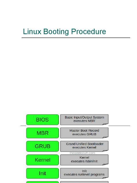 Linux Booting Procedure Pdf Booting Bios