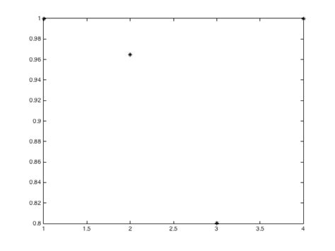 [solution] syntax error when plotting in matplotlib numpy