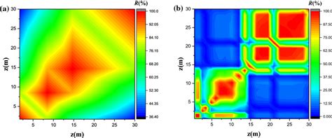 Phase Diagram Of Correlation Coefficient R Of Large Scale Pm10