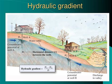 Ppt Chapter Fifteen Groundwater Powerpoint Presentation Free