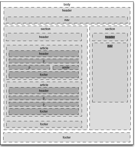 html5 note script and tutorial redefining a blog using