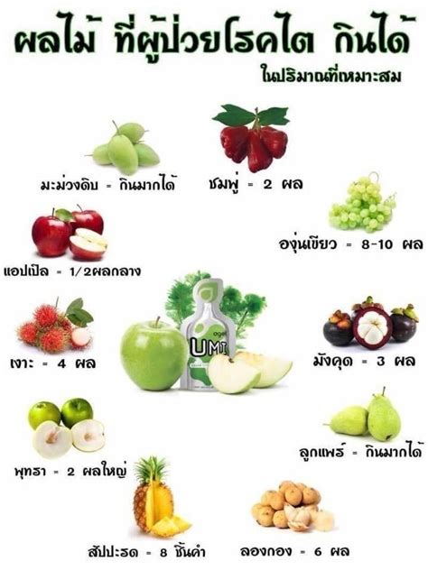 ผลไม้ที่ผู้ป่วยโรคไตกินได้ บำรุง ฟื้นฟู ไต หัวใจ เบาหวาน