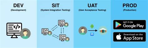 6 User Acceptance Testing Best Practices In 2024