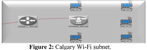 Figure 2 From Performance Evaluation Of Voip Codecs Over Wi Fi Wimax
