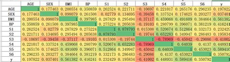 python machine learning diabetes data mining programmer sought