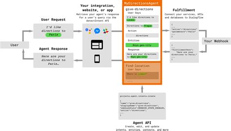 github ybhwang dialogflow resources links to all dialogflow