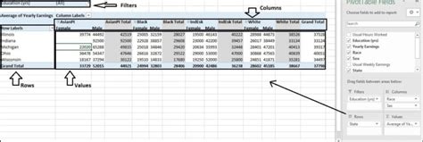 pivot tables in excel analytics tuts