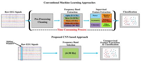 Sensors Free Full Text Real Time Stress Assessment Using Sliding