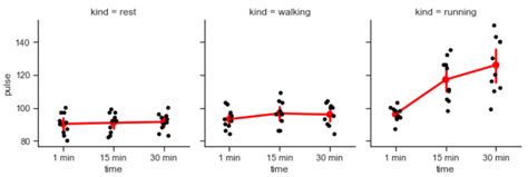 python how can i display kind swarm and kind point