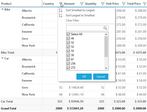 layouts in windows forms pivot grid control syncfusion