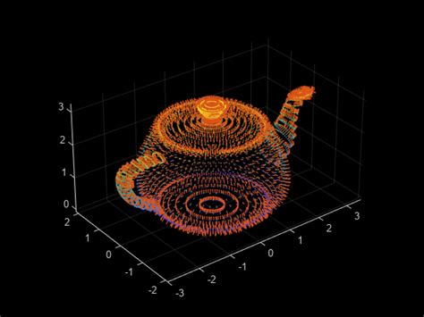 object for storing 3 d point cloud matlab mathworks italia