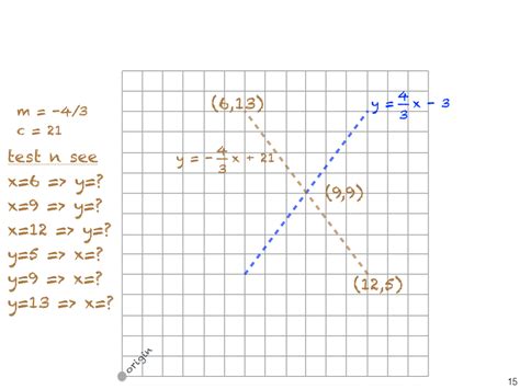 we shall plot out some pretty plots each consists of
