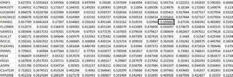 python multi output regression from two input datasets