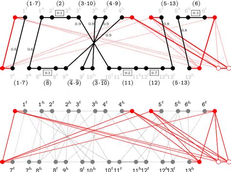 Figure 1 From Gene Orthology Inference Via Large Scale Rearrangements