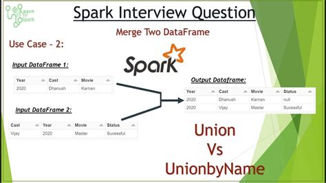 fresh merge two dataframes in pyspark