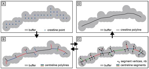 generation of crestline polylines a polygon obtained from the