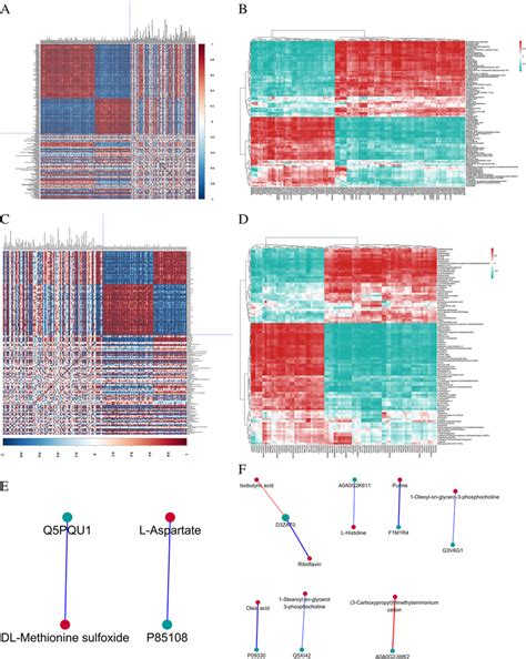 Matrix Heatmap Showing The Correlation Coefficient Matrix Of