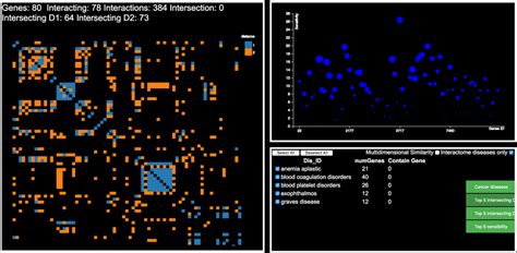 The Figure Shows The Selection Of The First Biomarker Top 5