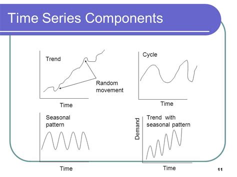 Understanding The Basics Of Time Series Forecasting Analytics Vidhya
