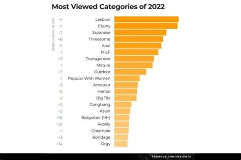 Das Sind Die Top 10 Der Beliebtesten Pornhub Kategorien Der Deutschen