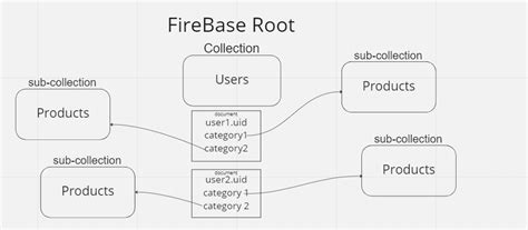 dart how to get document id index on firestore with flutter ontap