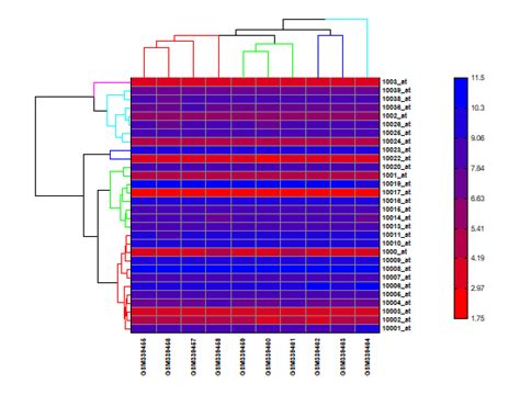 heatmap