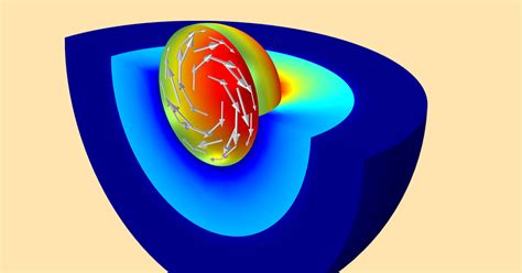 How To Model Conductors In Time Varying Magnetic Fields Comsol Blog