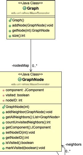 java uml association what is the code equivalent of a role