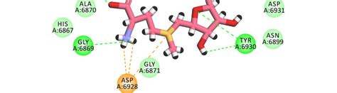 3d And 2d Binding Mode Of The Redocked Ligand Sam In The Active Site