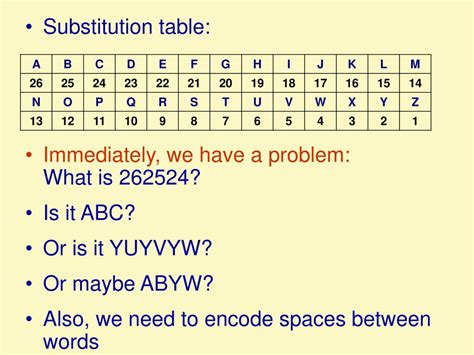 Ppt Cryptography From Substitution Cipher To Rsa Powerpoint