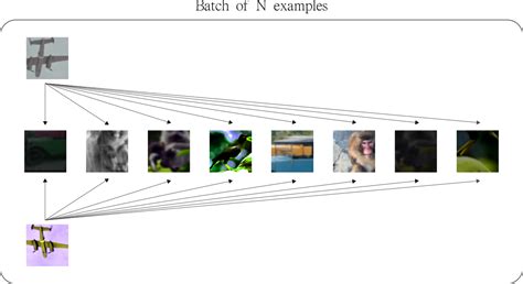 Exploring Simclr A Simple Framework For Contrastive Learning Of Visual