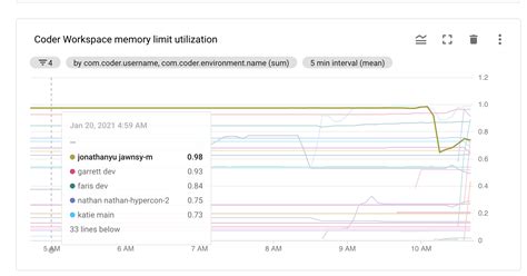 usage monitoring coder v1 19 docs