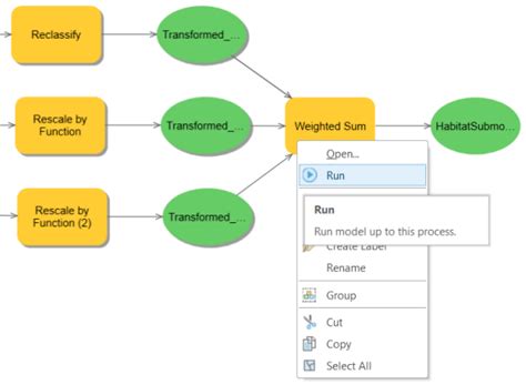 Suitability Modeling Workflow Using Arcgis Pro—lesson 3 Weighting And