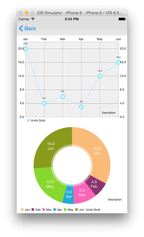 how to use ios charts api to create beautiful charts in swift
