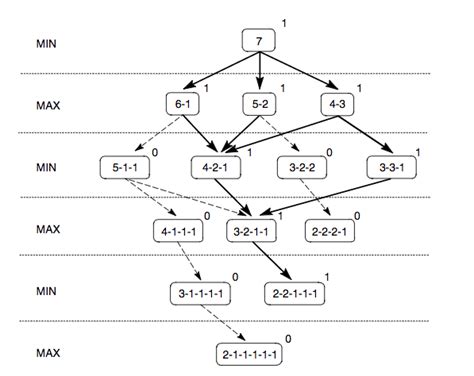 👍 minimax algorithm example c 2019 03 02