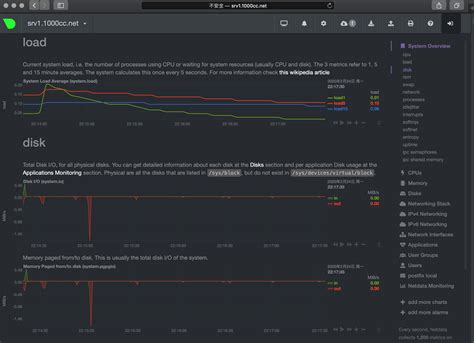 Netdata