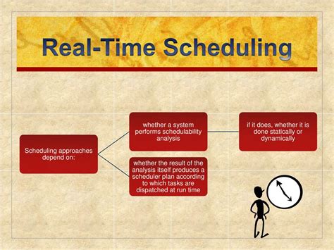 ppt chapter 10 multiprocessor and real time scheduling powerpoint