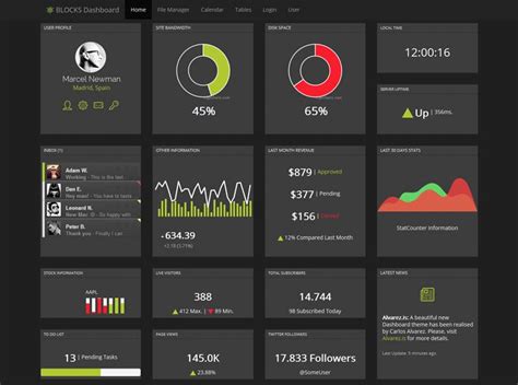 20 templates bootstrap cho admin dashboard miễn phí tin nhanh it