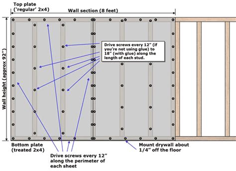Drywall Installation Guide