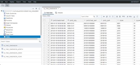 create time related tables and generate time data in sap hana xsa