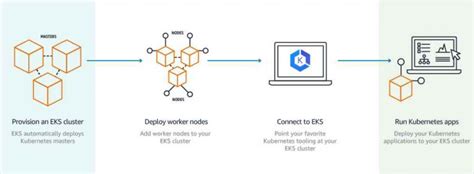 amazon elastic kubernetes service amazon eks