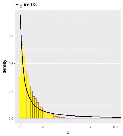 r ggplot2 adding function to a histogram stack overflow
