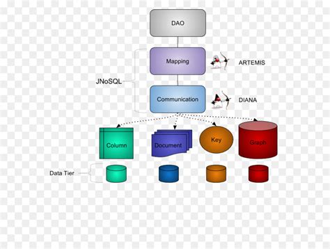 java la base de datos nosql imagen png imagen