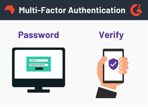 what is multi factor authentication how it protects your data