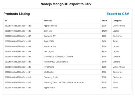 nodejs array to csv