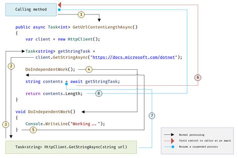 c async await原理剖析 c await csdn博客