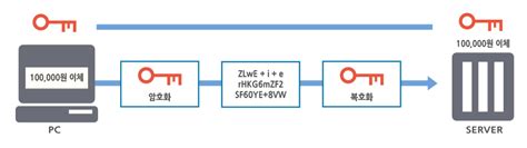 github reactspring react native aes cipher aes 128 192 256 native