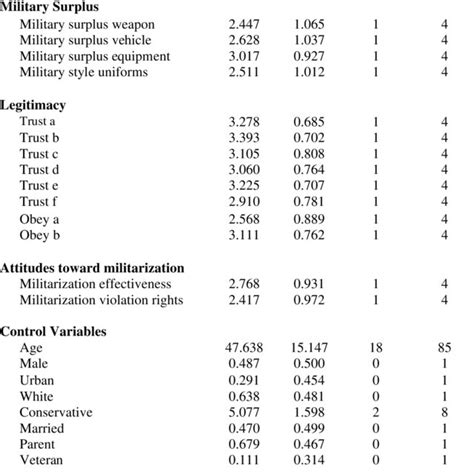 ols regression results of tobin s q q on the social cgi and control