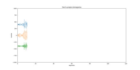 plotting real time data from arduino using python matplotlib images