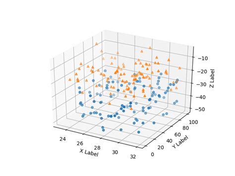calling invert yaxis on a 3d plot has either no effect or removes